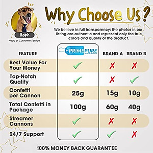 Confetti Cannon - 4 Pack Gold Confetti Party Poppers Confetti Shooters | 1x Streamer Poppers and 3x Star Confetti Poppers Bulk | Confetti Bomb Party Poppers for Celebrations | Confetti Gun for Birthday, Graduation, New Years Eve, Wedding, Photo Shoot, Gli