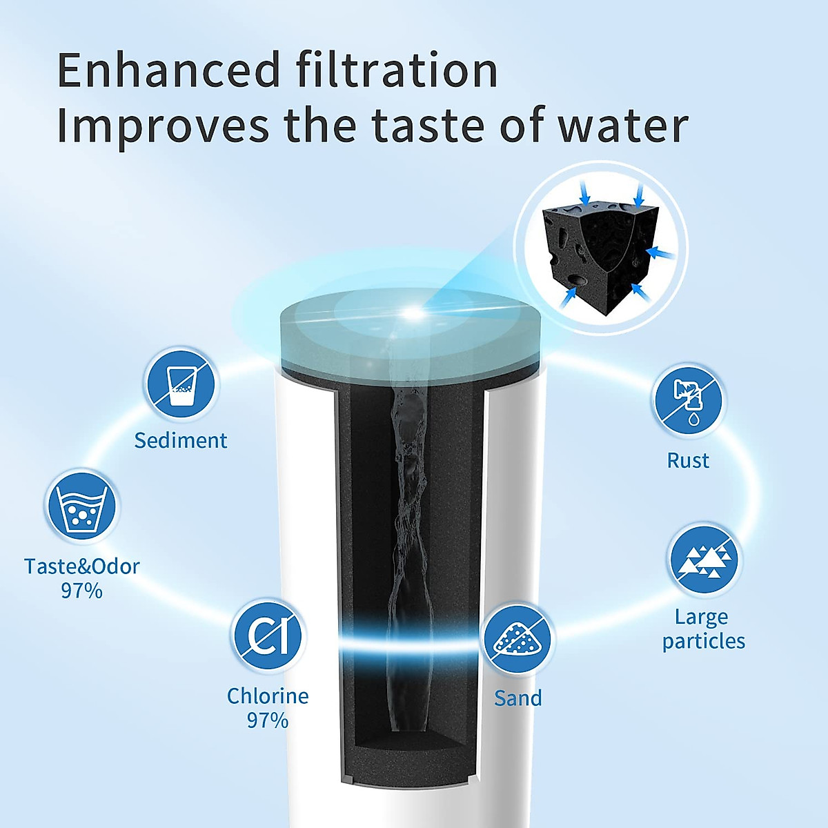 Bringpure MWF Water Filter Replacement for GE Refrigerators, Compatible with GE Smart Water MWF, HDX FMG-1, MWFP, MWFA, Kenm0re 9991, MWFINT,GWF, GSE25GSHECSS, RWF1060, WFC1201, 197D6321P006(3 Pack)