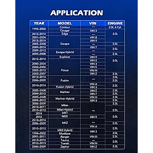 Orion Motor Tech 3 PC Camshaft Alignment Tool Compatible with Ford 2.0L 2.3L 2.5L Engines Timing Belt Tool Kit Compatible with 1994-2012 Ford Contour Cougar Edge Escape Explorer Focus Fusion Mystique