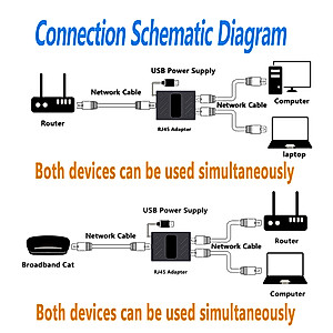 SinLoon RJ45 Splitter Adapter, Ethernet Cable Splitter, RJ45 Network Extension Connector,Two Devices Share The Internet at The Same Time.