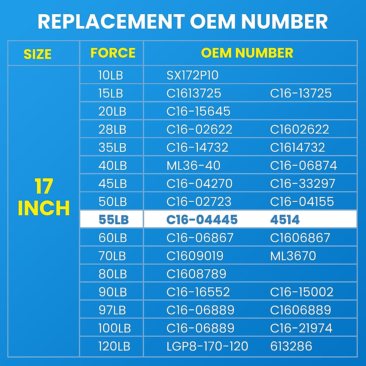 ARANA C16-04445 4418 Gas Struts 17 inch Shock Springs 17" 55 LB/245N Lift Supports SL36-60 for Leer Camper Shell A.R.E Truck Canopy SnugTop Topper Window Box Lid Cap Top Replacement Parts, 2Pcs