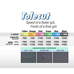 Tolecut Starter Kit - Complete, PSA Sanding Sheets for Nibs, Runs and Imperfections, SP9737, K800 - K3000, 14 Sheets + 1 Tolecard + 3 Toleblocks