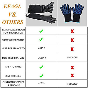 Extra Long Professional Silicone Oven Mitts with Quilted Liner, Durable Heat Resistant Oven Gloves, Heat Resistant Oven Gloves,1 Pair