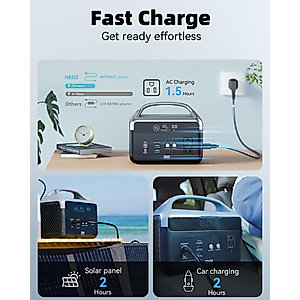 Backup Battery Power Supply 300W, 179.2Wh/56000mAh LiFePO4 Portable Power Station, Fast Charging Solar Generator with 3 Input/6 Output Ports, 110V Pure Sine Wave 2 AC Outlets