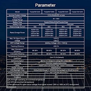 EPEVER 100A MPPT Solar Charge Controller 12V/24V/36V/48V DC Automatically Identifying System Voltage Max.PV 150V Solar Panel Regulator (Tracer 10415 an)