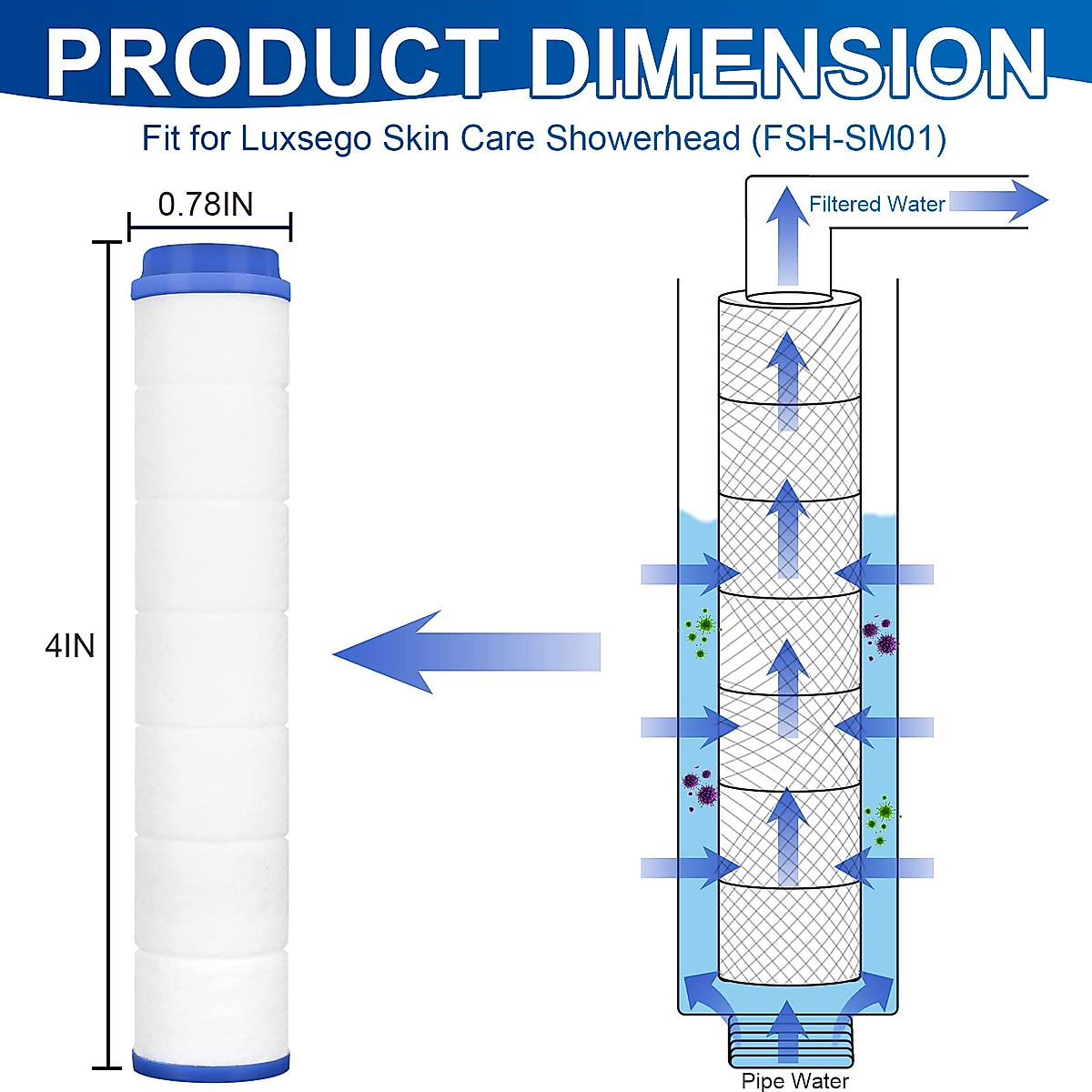 Luxsego Shower Head Filters for Skin Care Shower Head, 4 PCS PP-Cotton Filter Cartridge with Replacement Mineral Filter Beads(1oz), Ideal for Hydro Jet Filtered Showerhead Purify Hard Water