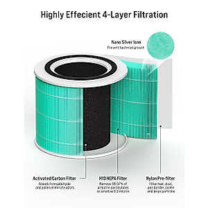 TOPPIN Filter HEPA Air Filter Replacement True HEPA H13 All-Rounder Filter Compatible with TOPPIN TPAP003 Air Purifier