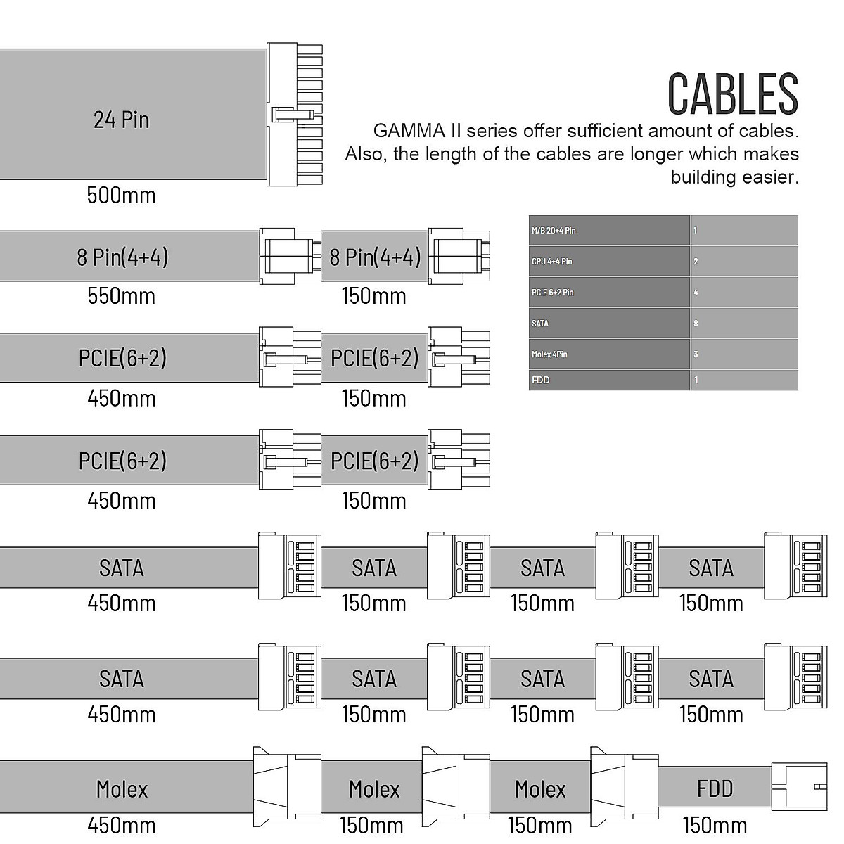 Montech Gamma II Series 750 Watt 80+ Gold Certified Power Supply, LLC+DC to DC Technology, Full Japanese Capacitors, 120mm Silent Fan, Flat Cables