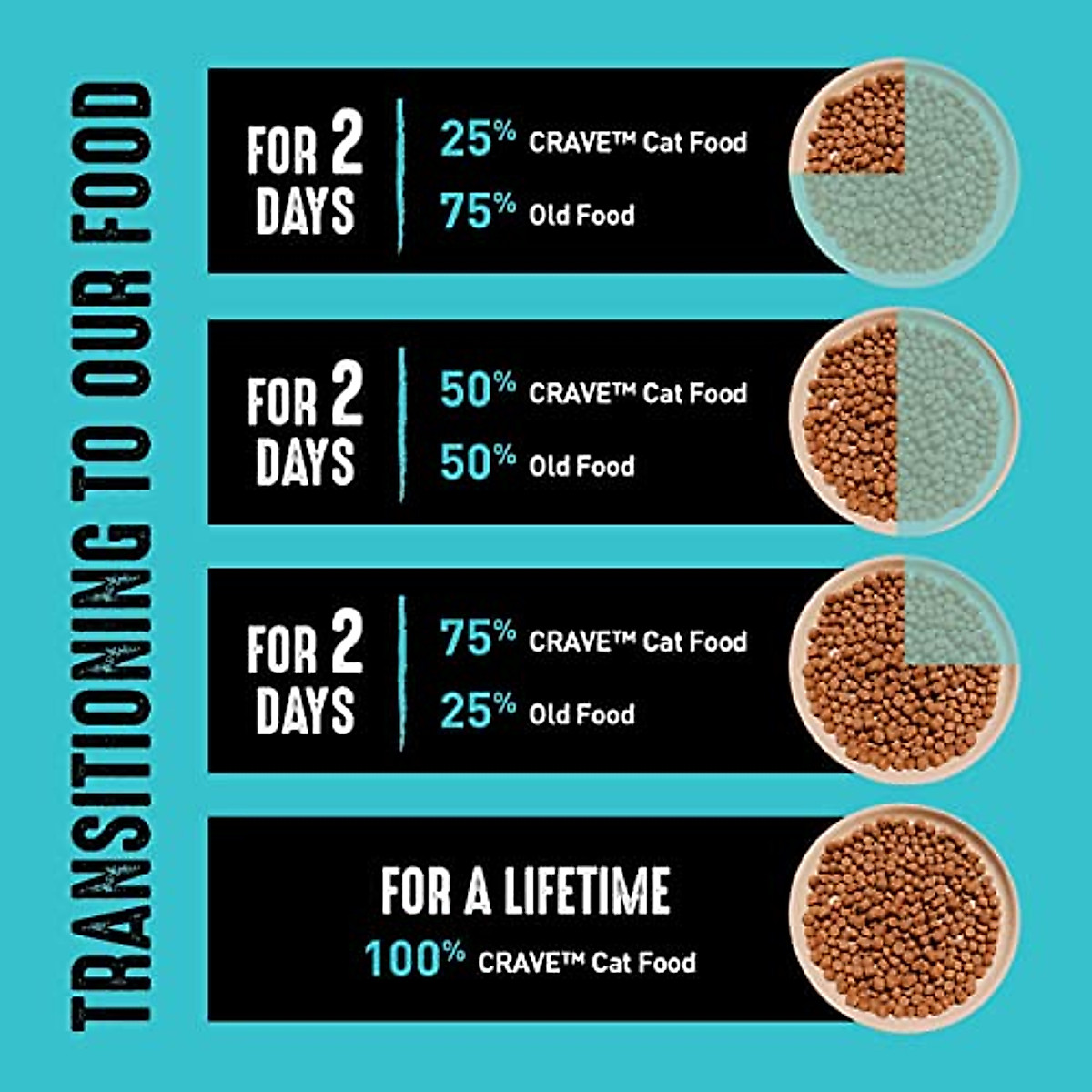 CRAVE Grain Free Adult High Protein Natural Dry Cat Food with Protein from Salmon & Ocean Fish 4 lb