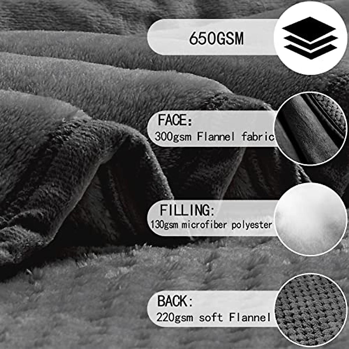Mocaletto Luxury 3 Layers Fleece Throw Blanket,650 GSM Thick Decorative Warm Blanket Twin Size 50" x 60", Soft Velvet Winter Blanket for Sofa Couch Bed,Washable & Breathable,Black