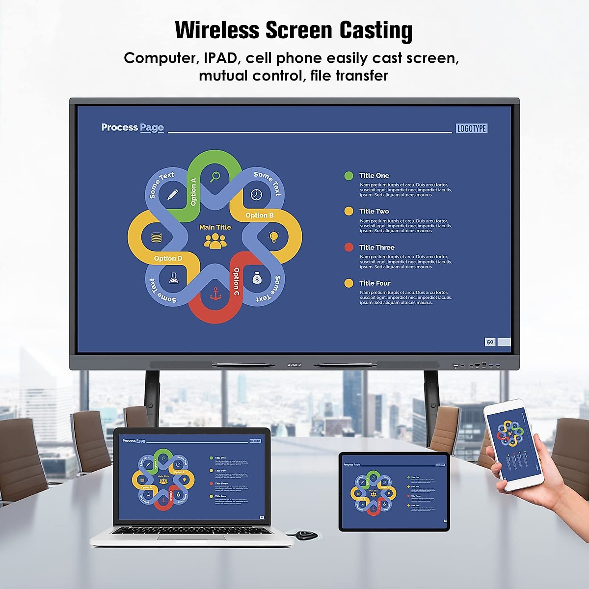 AI-Board Smart Board Dual System 4K UHD Touchscreen Display Digital Whiteboard for Office and Classroom All-in-One Computer with Wireless Screen Sharing Interactive Whiteboard