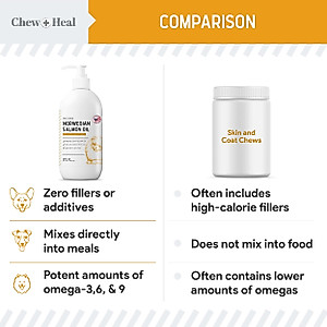 Norwegian Salmon Oil for Dogs - 8 oz of Fish Oil for Dogs Skin and Coat - Contains Omega 3 Fatty Acids - Made in The USA