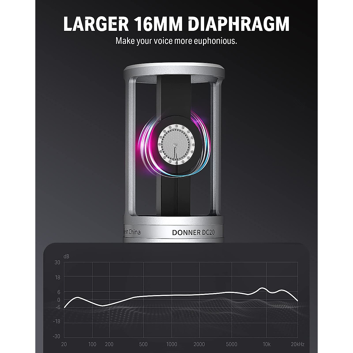 Donner Condenser Microphone, Recording Microphone for Vocal, Instruments & Music, Podcast XLR Microphone for Beginners with Pop Filter, Shock Mount, Optimized Frequency, Ideal for Home Studio, DC-20