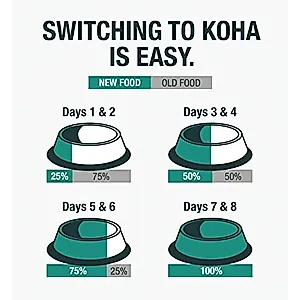 KOHA Pure Shreds Beef Entrée for Cats, Single Meat High Protein Wet Cat Food, 5.5oz Cans (Pack of 12)