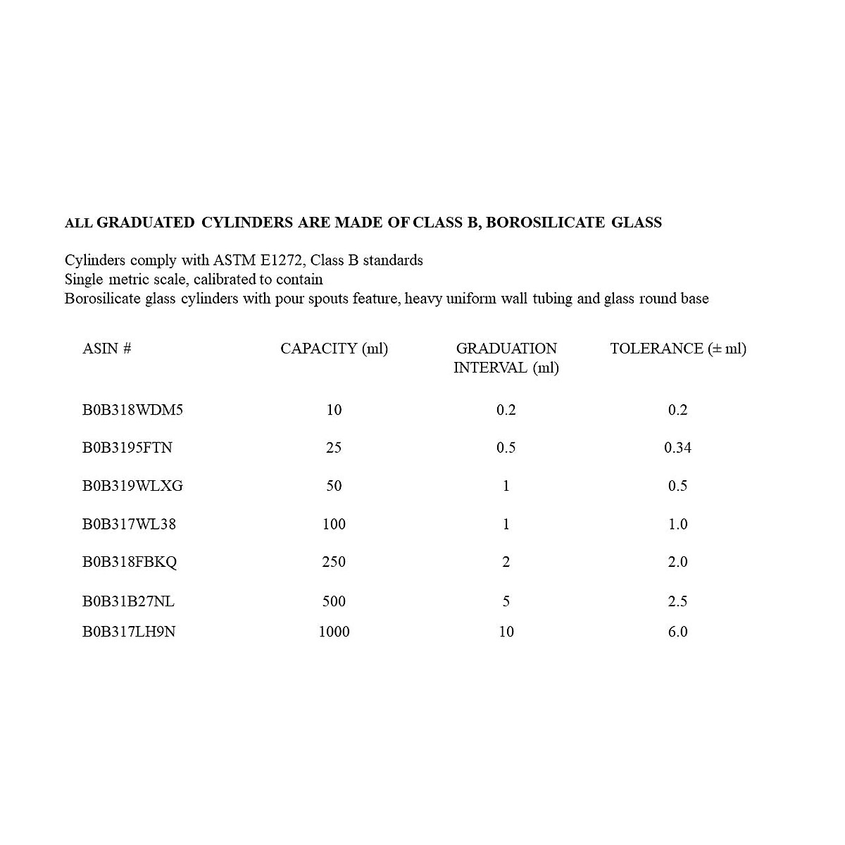 25ml Graduated Glass Cylinders Measuring Cylinders Glass Test Jar Borosilicate Glass Heat Resistance Accurate Measure For Research Lab Industry Teaching Home Brewing Wine Liquor Test (25ml)