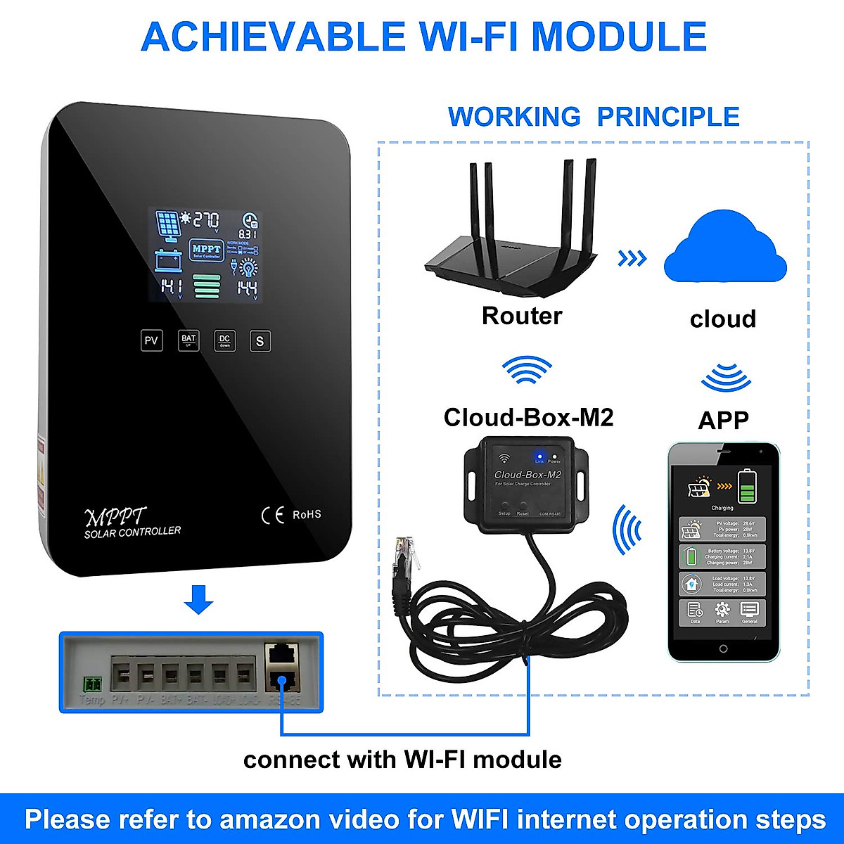 GCSOAR WiFi to Cloud Adapter Accessory for MPPT Solar Charge Controller via APP Monitoring & Setting Parameters (Cloud-Box-M2)
