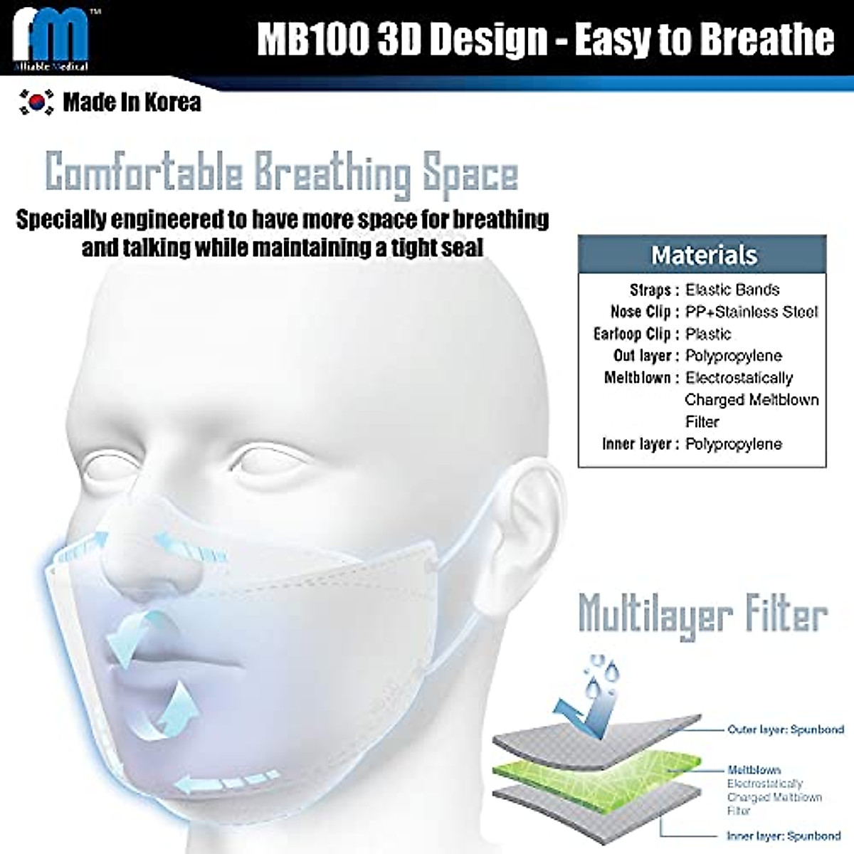 Alliable Medical [10Packs] KF-94 - Face Protective Mask for Adult (White) [Made in Korea] [10 Individually Packaged] Premium KF-94 Certified Face Safety White Dust Mask [English Packing]