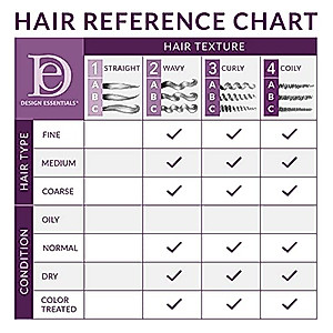 Design Essentials Curl Enhancing Hair Mousse for Curly Hair; Almond and Avocado Collection, 2.5 Ounce