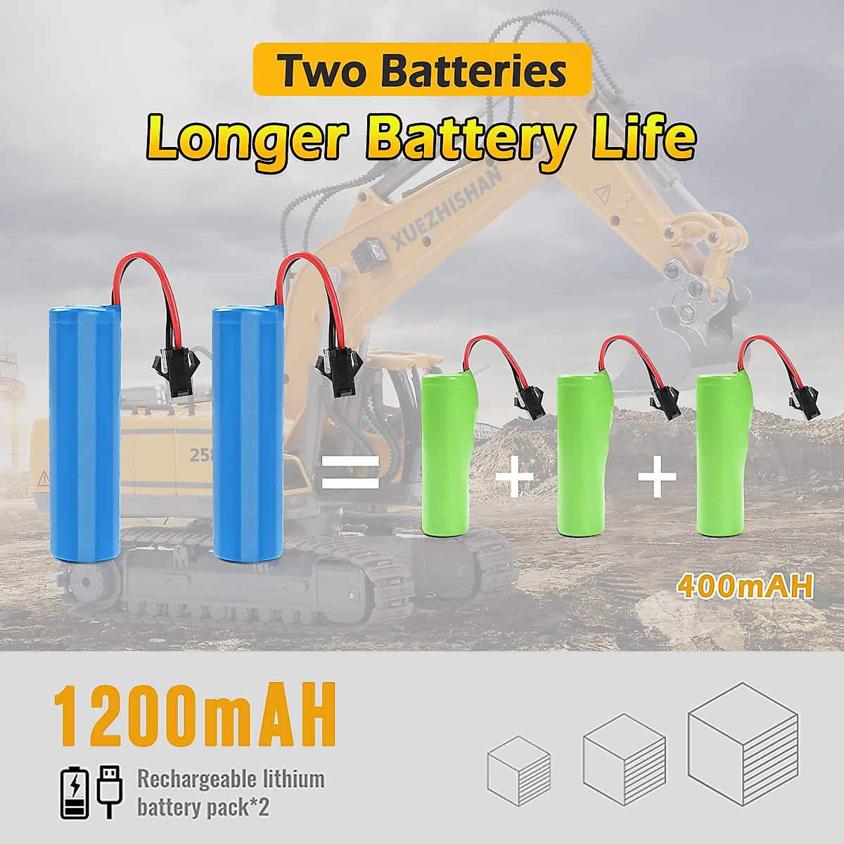 KidsFaves Remote Control Excavator Toys for Boys Turns 680-degree 2 Batteries Metal Shovel Lights/Sounds Construction Toys Birthday Gifts Boy Toys for 3 4 5 6 7 8 Years Old