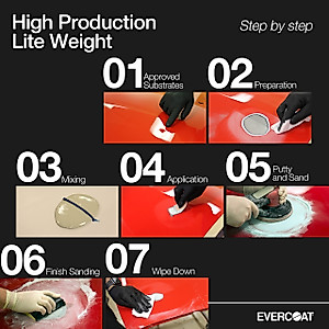 Evercoat High Production Lite Weight - Plastic Body Filler - Tack-Free & Clog-Free Formula - 128 Fl Oz