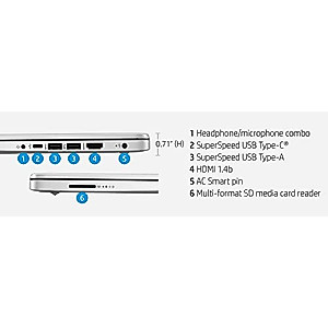 HP 2023 Business Laptop, 14" HD Display, Intel Quad-Core i5-1135G7, 32GB RAM, 1TB PCIe SSD, WiFi Bluetooth, Webcam, SD Media Card Reader, USB-C, 9 Hours Battery Life, Windows 11 Pro, Silver, MarsPC