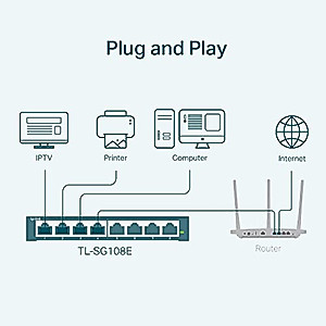 TP-LINK TL-SG108E 8-Port Gigabit Easy Smart Switch (TL-SG108E)