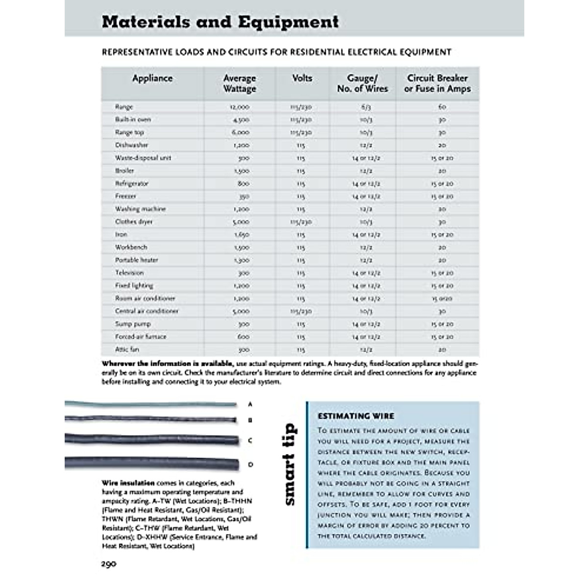Ultimate Guide: Wiring, 9th Updated Edition (Creative Homeowner) DIY Residential Home Electrical Installations and Repairs - New Switches, Outdoor Lighting, LED, Step-by-Step Photos (Ultimate Guides)