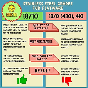 SunZio 18/10 Stainless Steel Kids Silverware Set | 12 Piece Child and Toddler Safe Flatware | Children Utensils Metal Cutlery Set with 4 Small Knives, 4 Forks, 4 Spoons