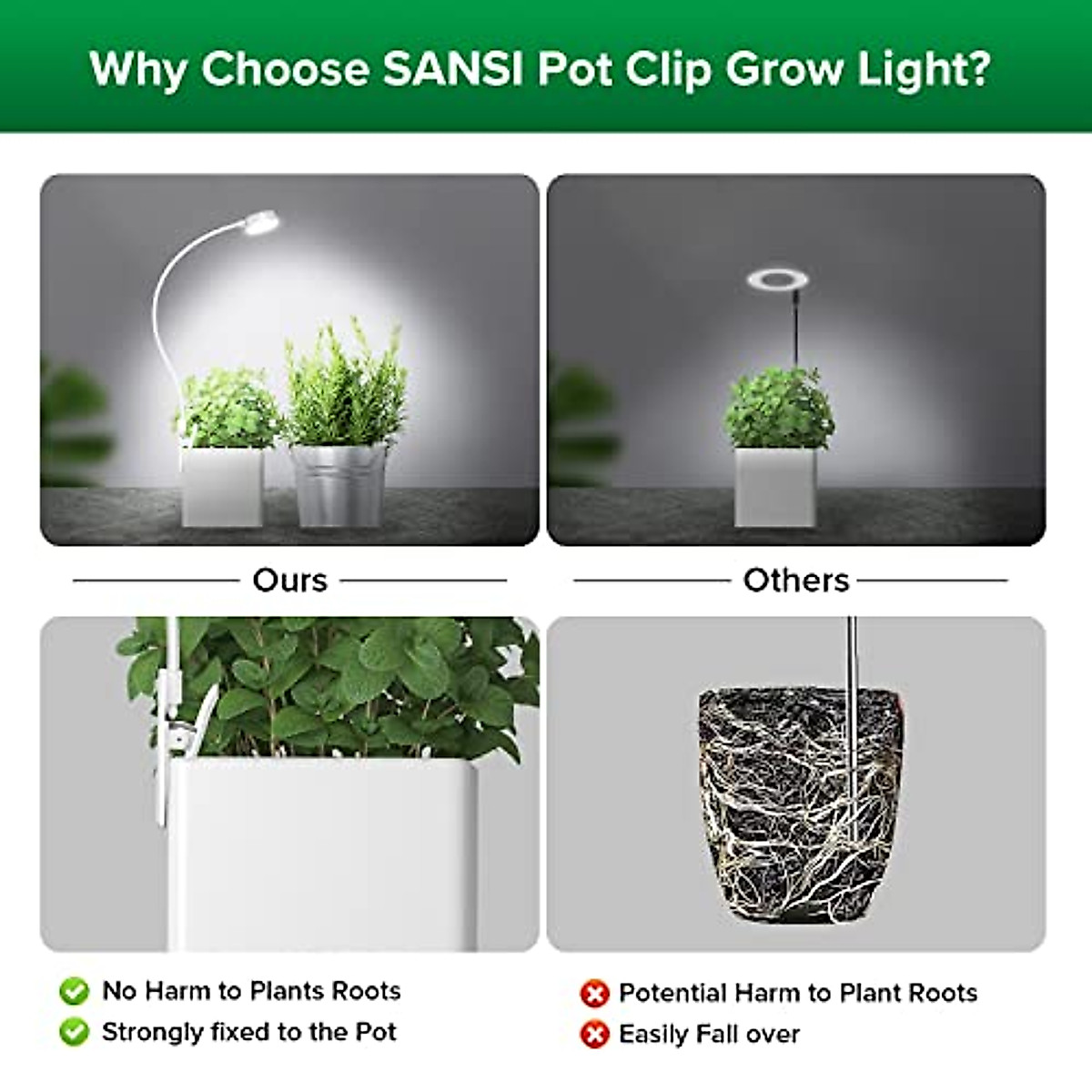 SANSI Grow Lights for Indoor Plants, Pot Clip LED Plant Light for Growing, Full Spectrum, Plant Growing Lamp with 4-Level Dimmable, Auto On Off 3 6 12 Hrs Timer for Succulents, Small Plant, White, 5V