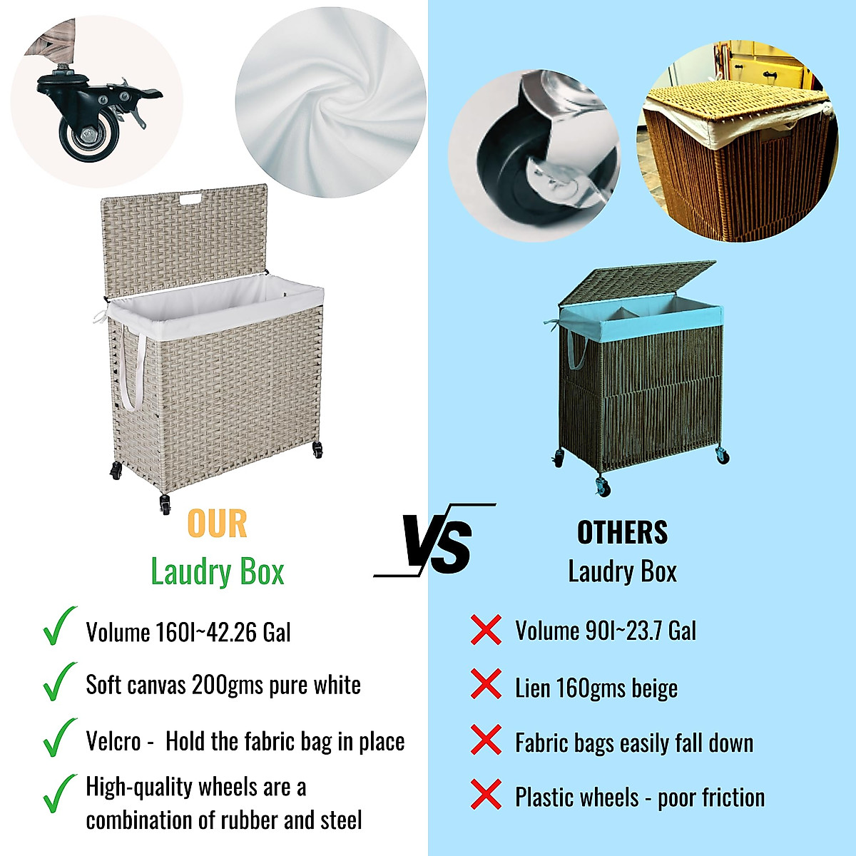 Knocbel Laundry Hamper with Lid and 2 Liners, PE Rattan Frame Clothes Hampers with 2 Removable Bags, Laundry Sorter with Side Handle and 4 Wheels, Gray 160L/42.26Gal