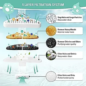 3 Pack Replacement Filters & 6 Pack Filter Sponges for 67oz/2L Wireless Automatic Pet Fountain, BFLICROY Cat Water Fountain Filter, Pet Water Fountain Filters with 6 Layers Filtration System