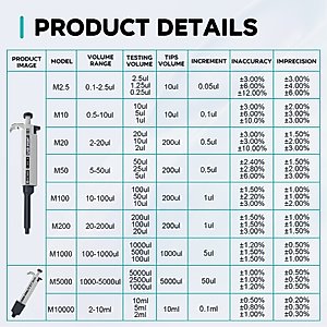 LAB FISH Laboratory Micropipette 100-1000ul Capacity Range High Accurate Single Channel Pipettor Manual Adjustable Volume Pipettes Increment 5ul with 200pcs 1000ul Pipette Tips Set