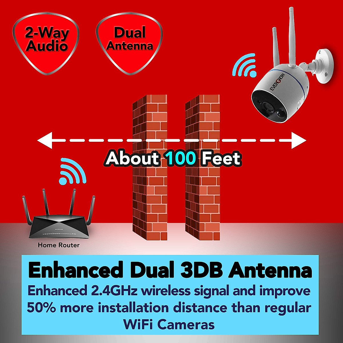 [Long Range, 10 Channel NVR] Wireless Security Dual Mode Camera System with 1TB Hard Drive, 8Pcs 1296p IP Security Surveillance Cameras Home Outdoor Alexa (8CH-A-2MP-168)