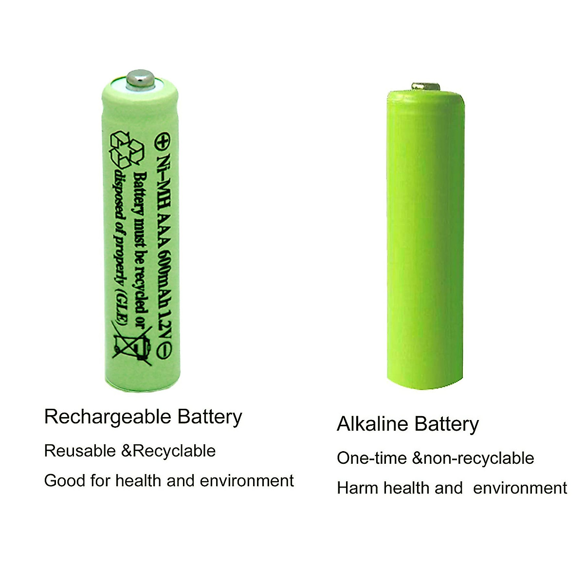 QBLPOWER Solar Light Batteries AAA Triple A NIMH 600mAh 1.2V Rechargeable for Garden Lights Remotes Mice(8Pcs)