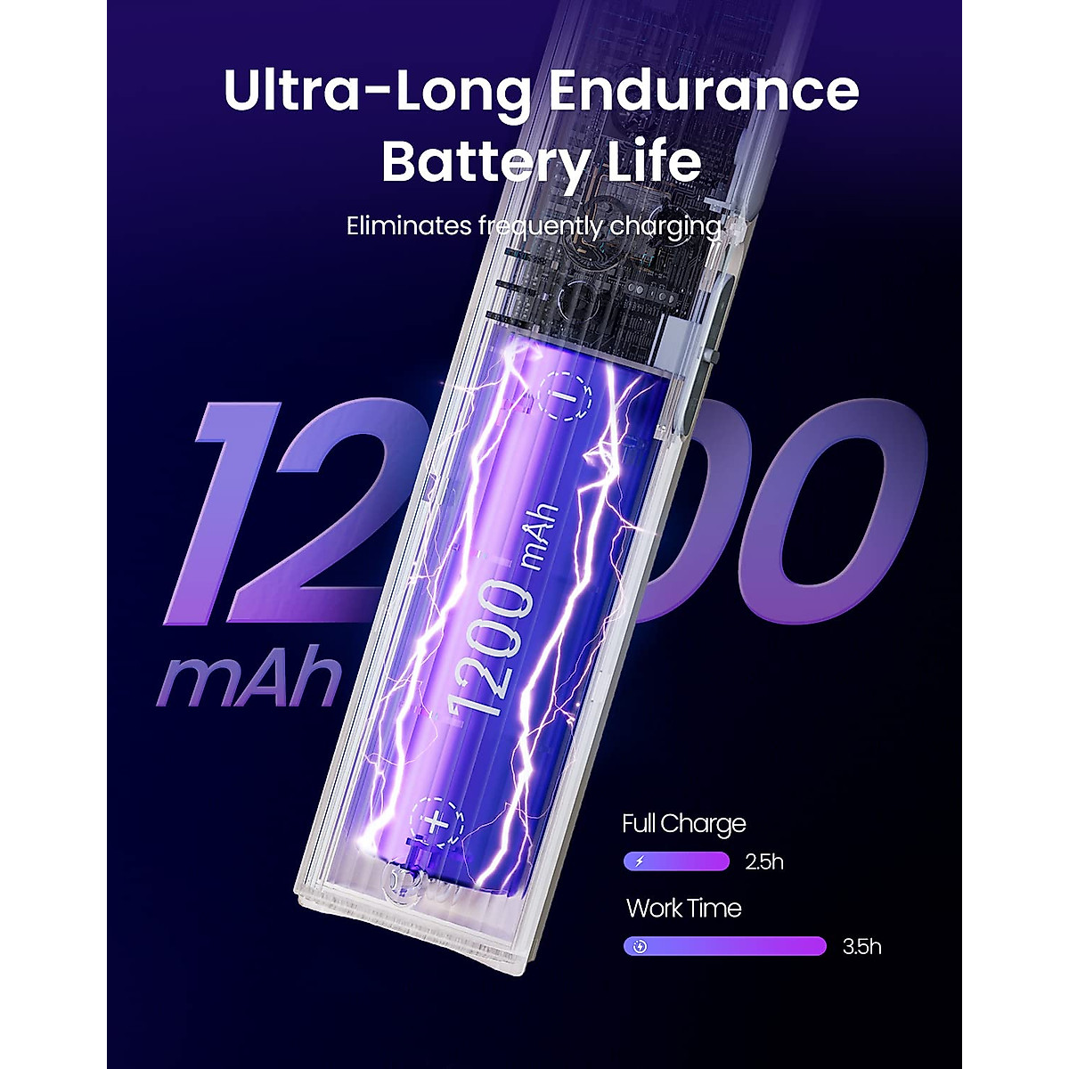 GAIATOP Electric Fly Swatter, 3200V Rechargeable 2 in 1 Fly Swatter, 1200mAh Bug Zapper Racket with UV Light Fly Zapper Dual Mode for Indoor and Outdoor Home Office Backyard Patio Camping