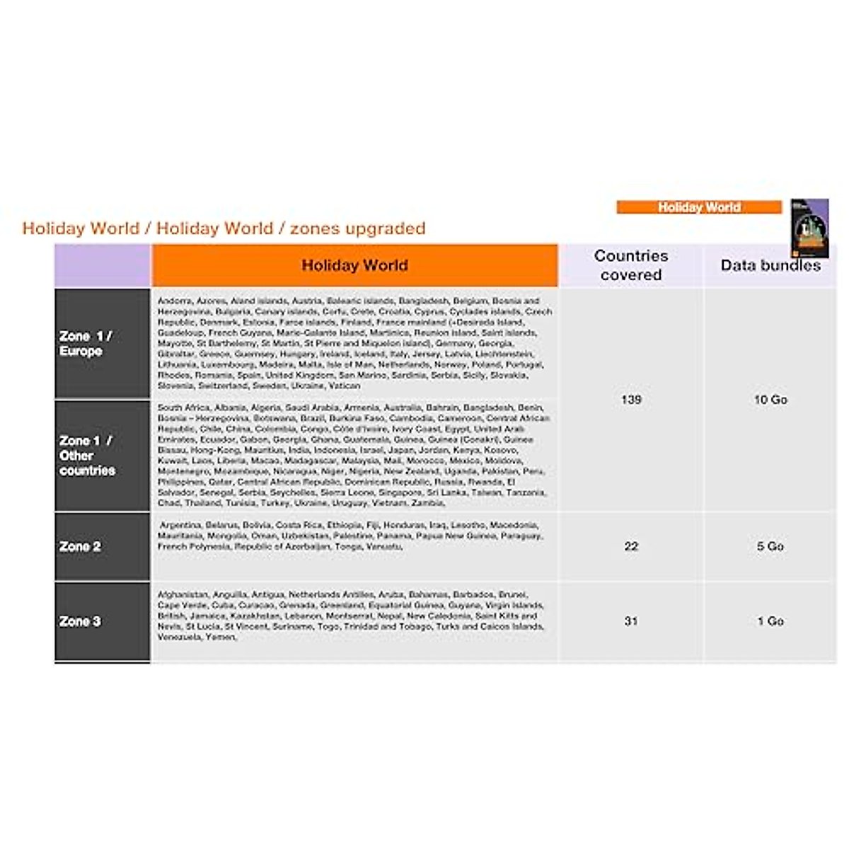 Orange Holiday World SIM Card - 14 Days, Upto 10GB Data. Preloaded and Preactivated with Worldwide Data. Tethering Allowed. Calls & Text NOT Allowed.