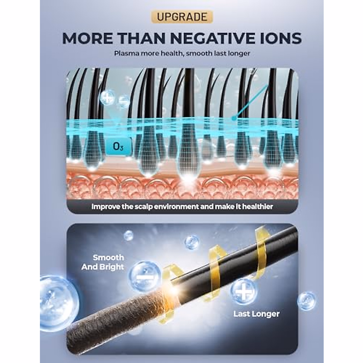 Hair Dryer, Kauoo High Speed Blow Dryer 2X Faster, 200 Million Ionic Hair Dryer, Low Noise, Lightweight Hairdryer for Home Travel, 110,000 RPM Motor, More Protection, Magnetic Nozzle, Color LED Light