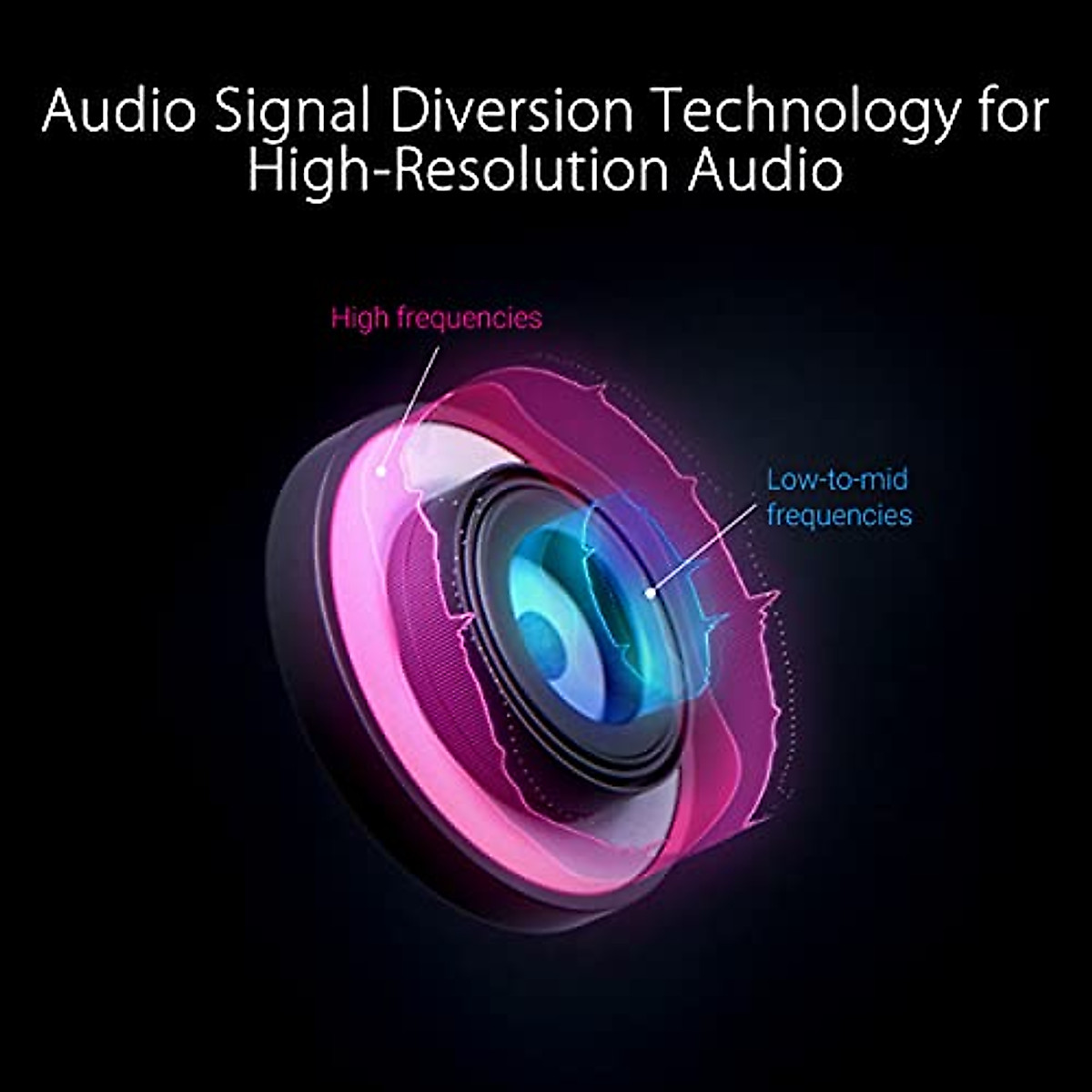 ASUS ROG Delta Gundam Edition Gaming Headset (Limited Edition, AI Noise-Canceling Mic, Hi-Res ESS 9281 Quad DAC, USB-C, Aura Sync, Lightweight, Compatible with Laptop, Consoles, and Smart Devices)