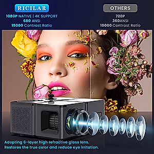 Projector with WiFi and Bluetooth, 5G Mini 1080P/ 4K Support Outdoor Movie Projector, 680 ANSI Ricilar Portable Home Theater Video Projector Compatible with Phone/TV Stick/USB (Screen not Included)