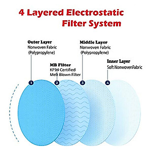 【 30 Pack 】 INT White KF94 Mask, Certified, 4-Layered Face Safety, Patented Adjustable Earloop, FDA Registered Device, Individually Sealed Package"MADE IN KOREA"