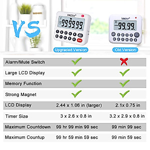 XREXS Digital Kitchen Timer Magnetic Countdown Up Cooking Timer Loud Alarm and Mute Optional, Magnet and Stand, Large Display Classroom Timer for Teachers (2 Batteries Included) Upgraded Version
