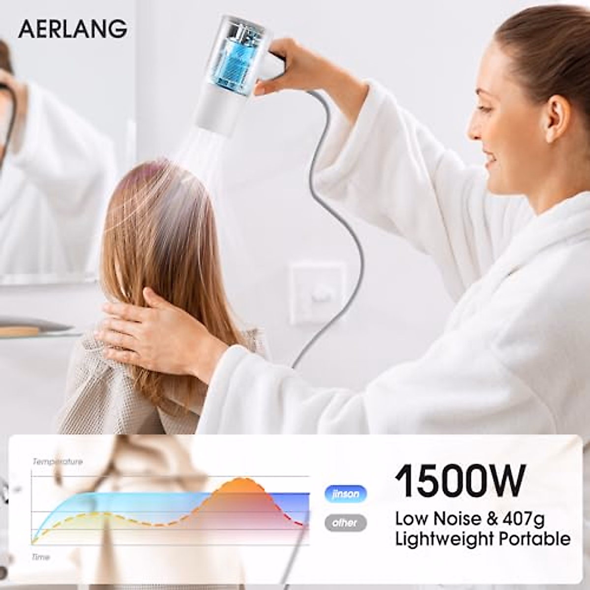 Hair Dryer, 110,000 RPM Brushless Motor High-Speed Low Noise Thermo-Control with 200 Million Negative Ionic Blow Dryer,1500W Fast-Drying Portable Hairdryer for Home, Travel White (White Gold)