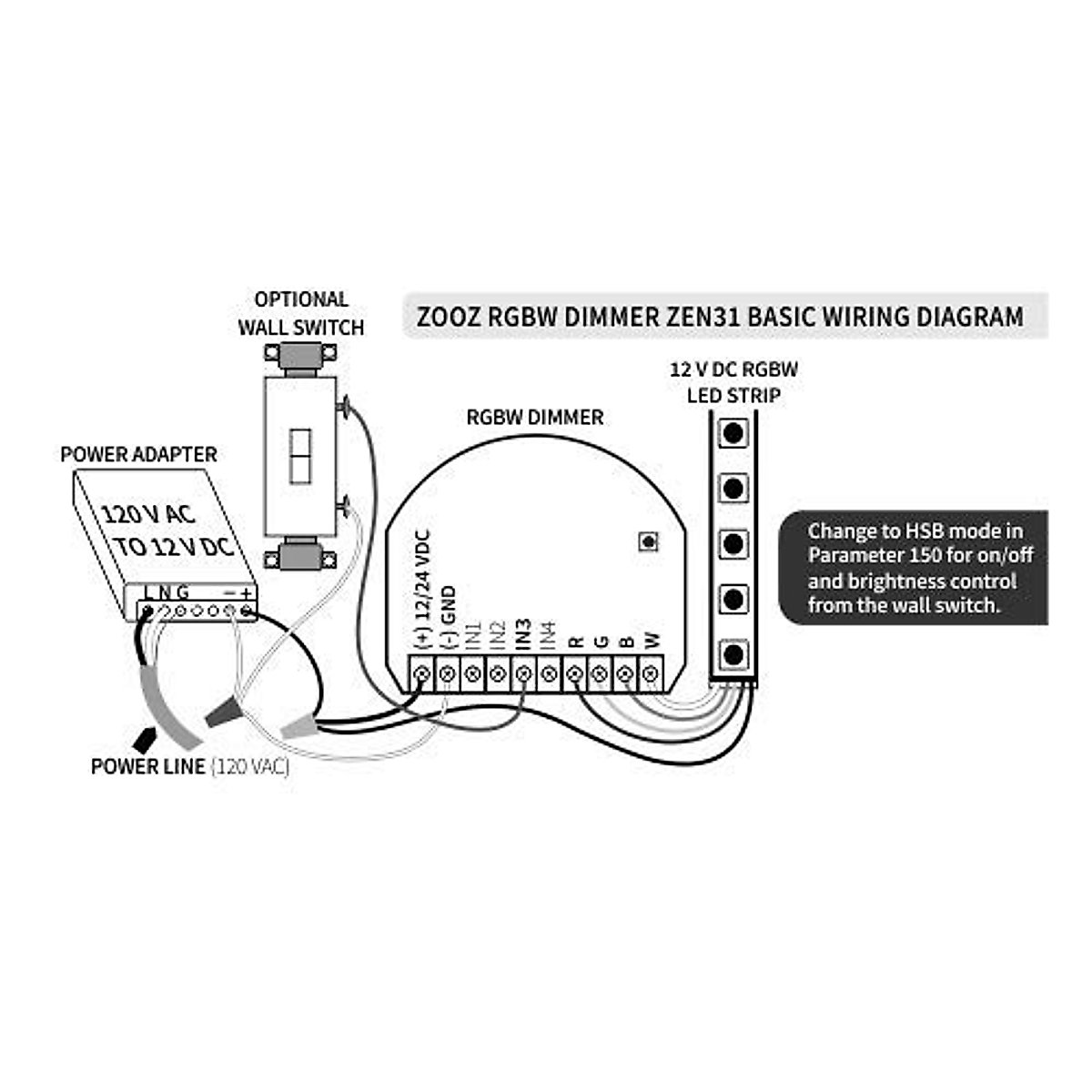 Zooz Z-Wave Plus S2 12/24 V DC RGBW Dimmer ZEN31 for LED Strips and DC Lighting, Work as a Network Repeater (Z-Wave Hub Required)