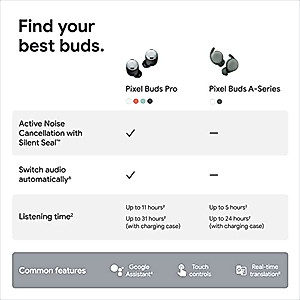 Google Pixel Buds Pro - Noise Canceling Earbuds - Up to 31 Hour Battery Life with Charging Case- Bluetooth Headphones - Compatible with Android - Lemongrass