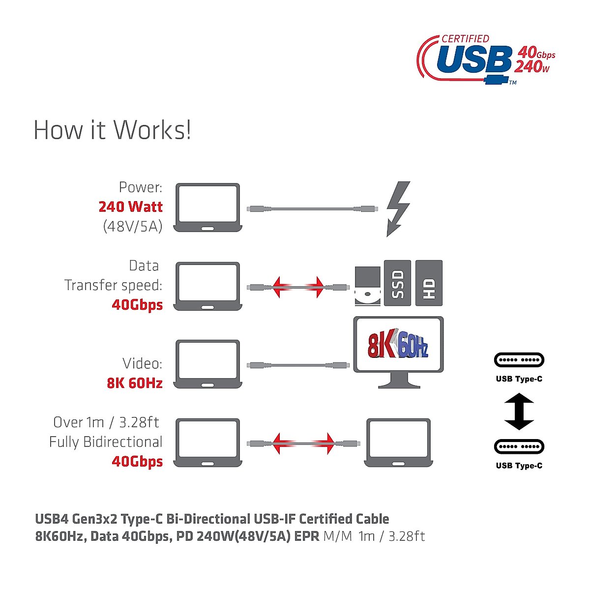 Club 3D CAC-1576 USB4 Gen3x2 Type C to Type C Bi-Directional Cable with 240W Charging, 40Gbps Data Transmission and Supports 8K60Hz Video 1m - 3,28ft