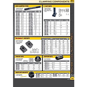 Pro Series by HHIP 8017-0112 Screwdriver Type Ball Plunger, M12 x 1.75