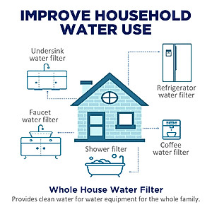 5 Micron Grooved Sediment & 5 Micron CTO Carbon Block Water Filter 10"x2.5", Whole House Water Filters Universal Replacement Filter Cartridge by Membrane Solutions