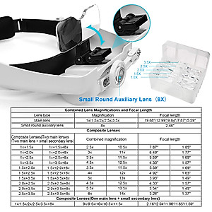 Dilzekui Head Mount Magnifier with LED Light, Rechargeable Headband Magnifier, Head-Mounted Magnifying Glass with 6 Detachable Lens, Handsfree Magnifying Glasses for Jewelers Loupe, Crafts, Repair