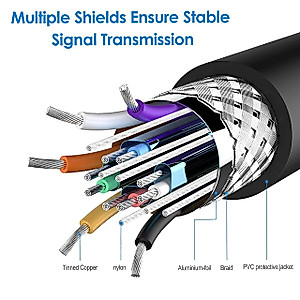 SaiTech IT 2 Pack 15 Pin VGA to VGA Monitor Cable, Male to Male VGA Cable for TV PC Computer Monitor Laptop Projector - 3 Feet