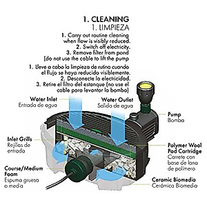 Pennington Aquagarden , Pond Filter for Ponds , Foam Filter Set , Polymer Wool Filter Pads , Pond Maintenance Kit , Suitable for Inpond 5 in 1 200 Gallon Model, White, Large (Fit 200)